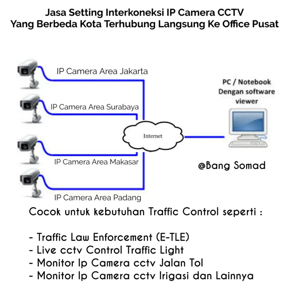 Router Mikrotik di Depok Kota - OLX Murah Dengan Harga Terbaik - OLX.co.id