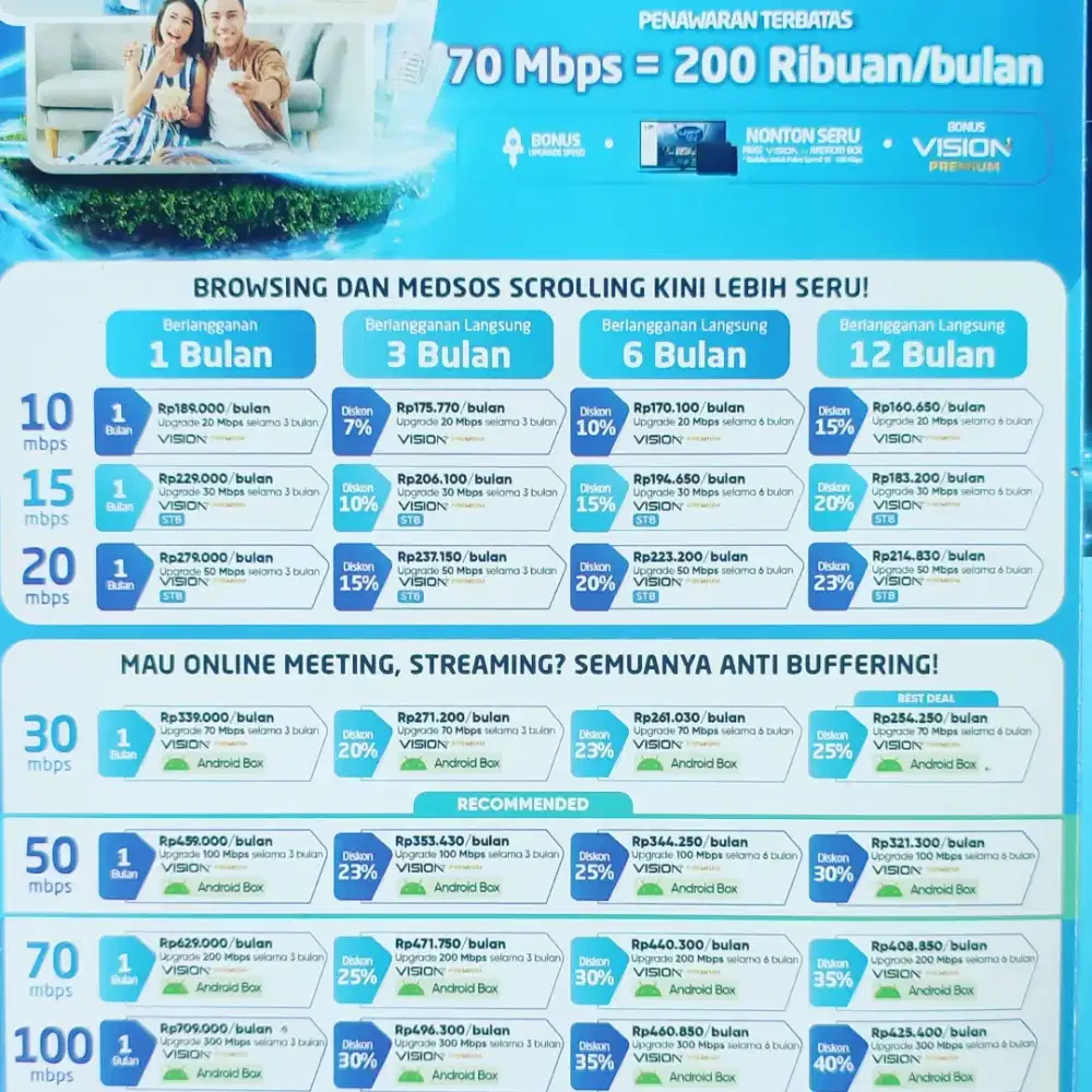 Kabel Internet di Bandung Kota - OLX Murah Dengan Harga Terbaik - OLX.co.id